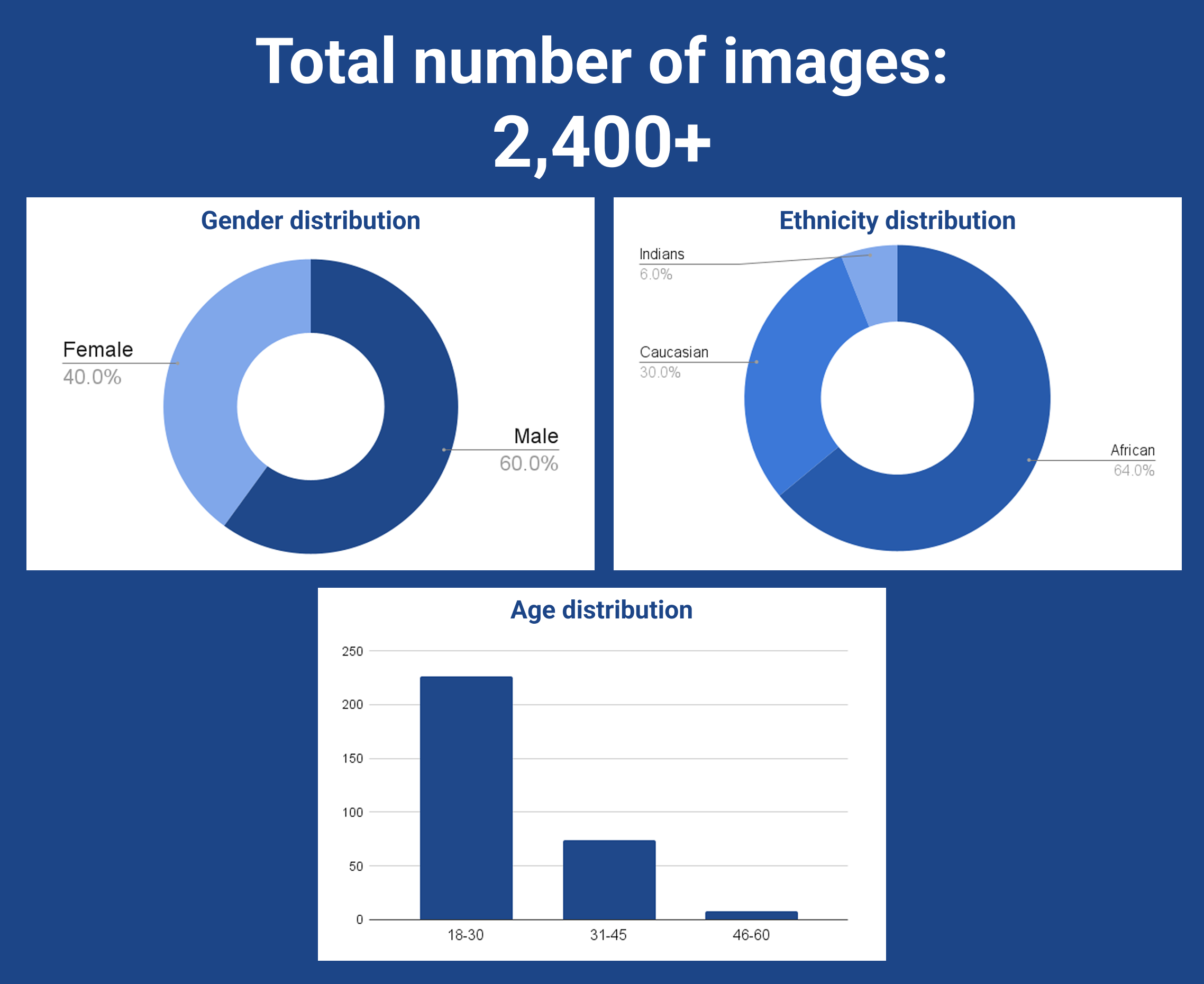 UniDataPro/driver-behaviour-dataset · Datasets at Hugging Face
